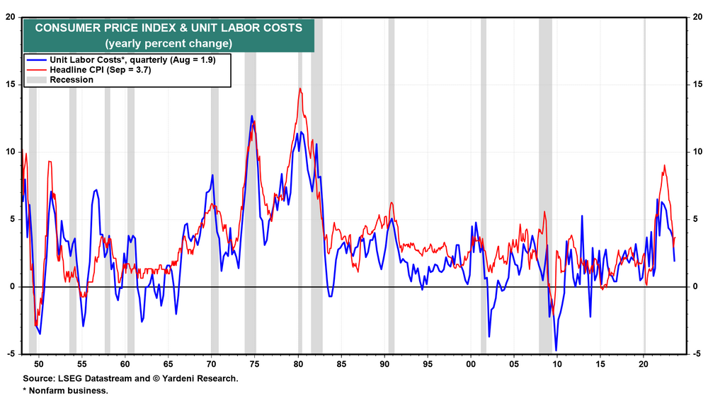 Productivity Is Making A Comeback!
