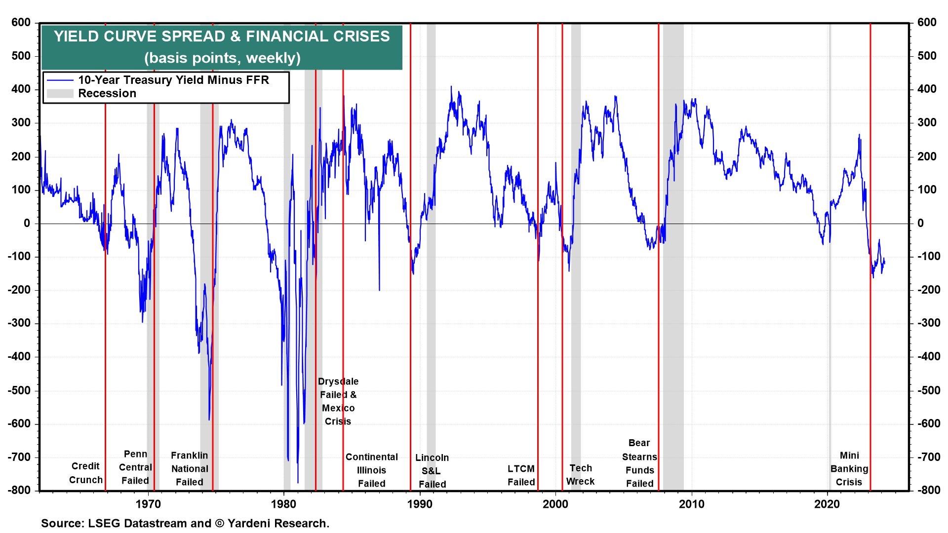 DEEP DIVE: The Fed Put Is Back