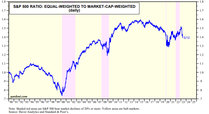 Market Call: The Breadth Question
